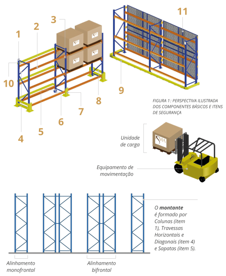 Porta-Paletes – ISMA